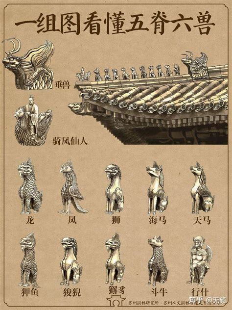 一组图看懂五脊六兽 中国古代名建筑 知乎