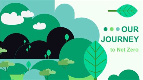 Walstead Uk On Linkedin Sustainability Climateaction Netzero