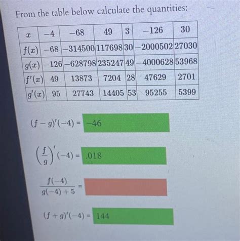 solved from the table below calculate the quantities