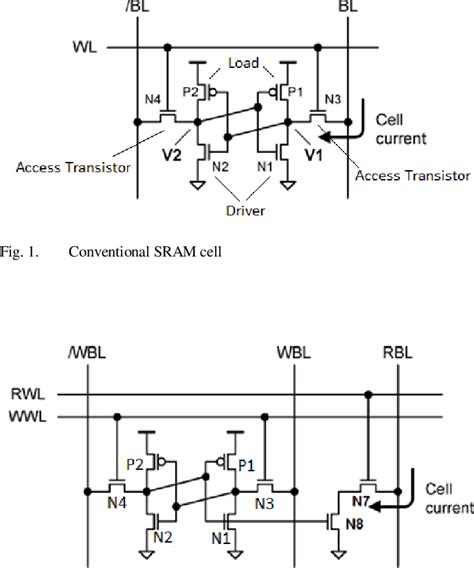 Figure From A Novel Design Of Low Power SRAM Cell Semantic Scholar