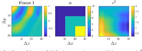 Figure 1 From Deep Learning Based Spatially Dependent Acoustical