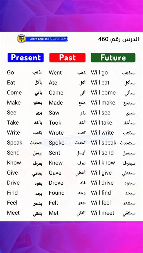 تعلم هل تعلم أن أغلب المتعلمين يعرفون الأفعال لكنهم لا يعرفون كيف