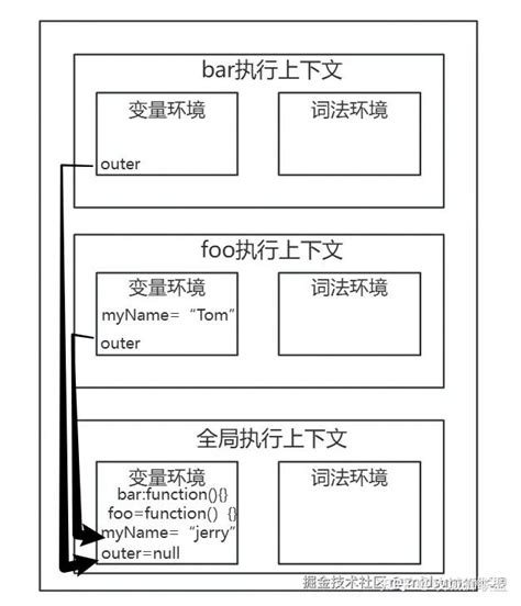 深入理解 javascript 执行机制和闭包 知乎