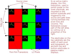Active Matrix AM TFT Display Daily