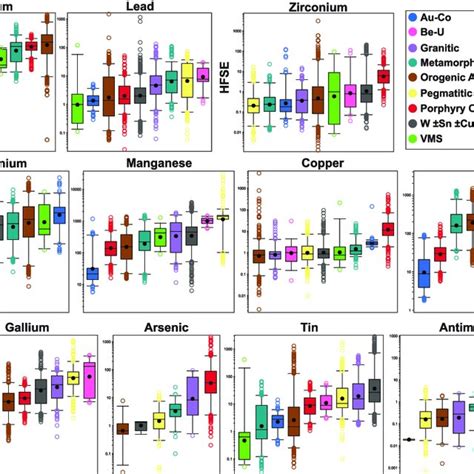 Percentile Box Plots Far Outlier Data Sorted By Mean Of Tsm Download Scientific Diagram