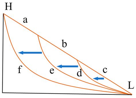 A Contour Line Group Simplification Method Based On Classified Terrain