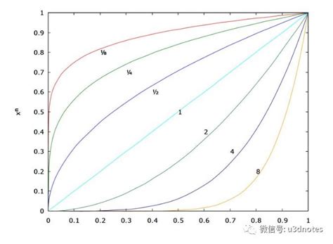 unity中gamma空间和线性空间有什么区别 大数据 亿速云