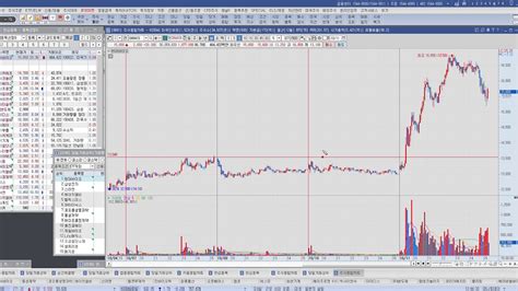 주식 종목 공부 현대바이오가 급등할 수 밖에 없는 이유 올라갈 놈은 올라간다 Youtube