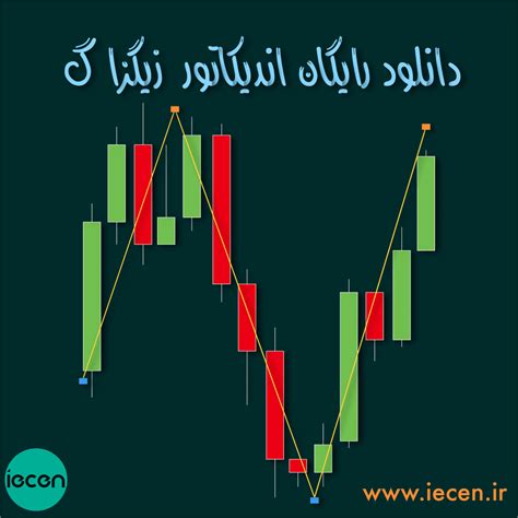 اندیکاتور زیگزاگ نسخه متاتریدر ۴ Iecen