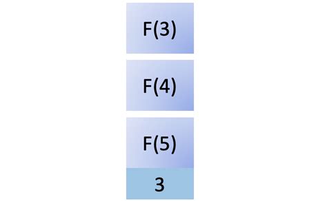 A Python Guide To The Fibonacci Sequence Real Python