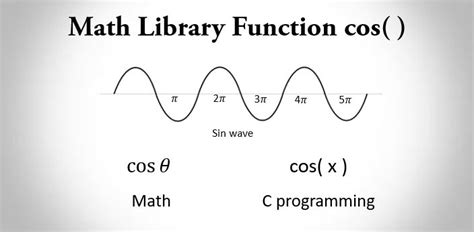c math library function cos example and explanation