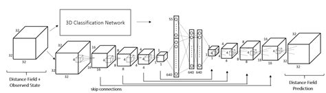 a paper a day 2 shape completion using 3d encoder predictor cnns and