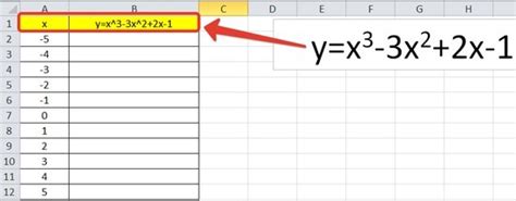 Графік функції у Excel як побудувати 💡 Smartik