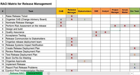 Release Management RACI Matrix Project Management Templates