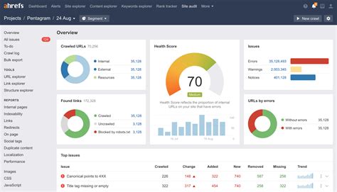 Ahrefs Webmaster Free Tool The Best Seo Auditing Tool