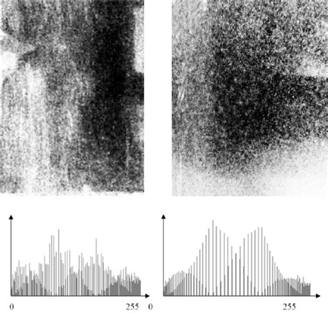 histogram equalization method in the process of processing images from