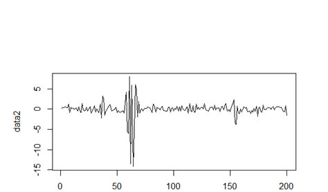 Time Series Garch Model Detection Cross Validated