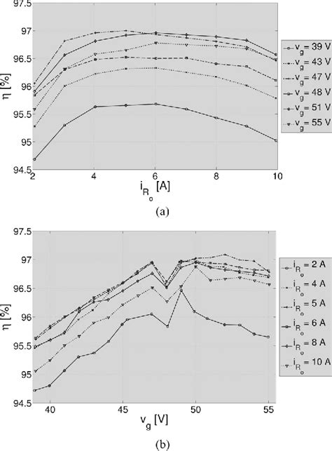 Figure 1 From A Noninverting Buckboost Dcdc Switching Converter With High Efficiency And Wide