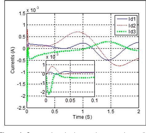 Figure 1 From Adaptive Control Of Robot Manipulators Driven By Permanent Magnet Synchronous
