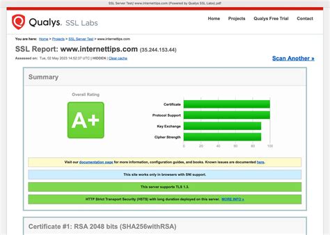 How This Website Gets High Scores