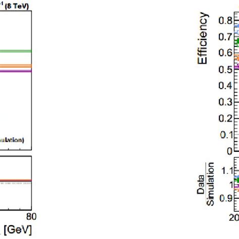 τ H Identification Efficiency Measured In Z γ → ττ → μτ H Events As