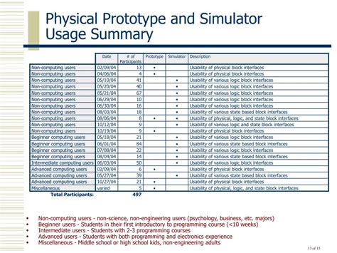 ppt eblocks an enabling technology for basic sensor based systems