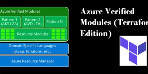 Azure Verified Modules Using Terraform Dev Community