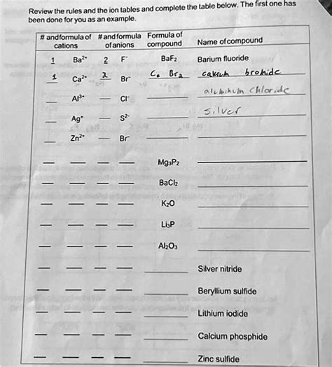 Solved Texts Review The Rules And The Ion Tables And Complete The