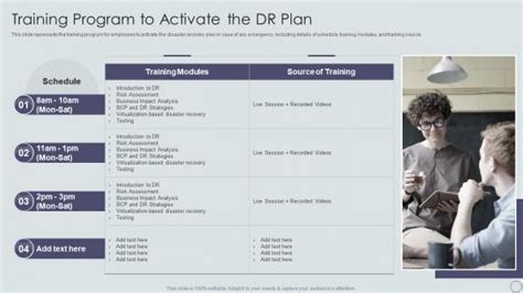 Training Program Activate DRP PowerPoint Presentation And Slides SlideTeam