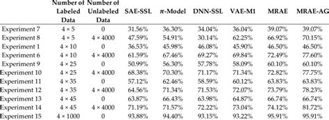 Fault Diagnosis Results Of Experiments 7 16 Download Scientific Diagram