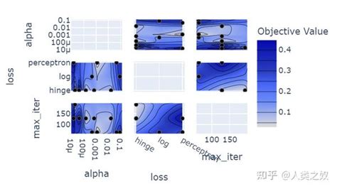 深度学习 超参数优化 知乎