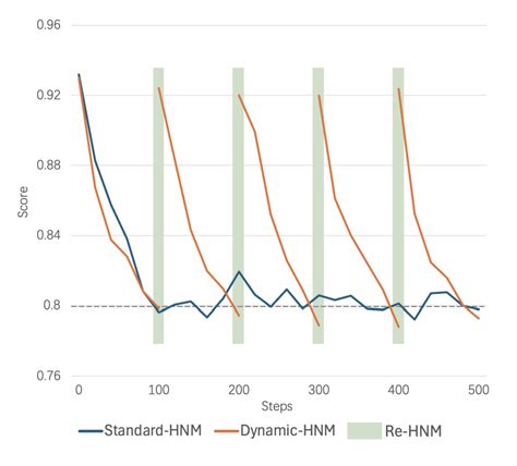 通过负样本挖掘炼出更强embedding模型 in batch negative csdn博客