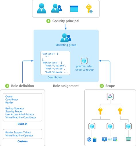 Python For Azure Dynamic Cost Analysis And Alerts Dcaa In Azure Cost