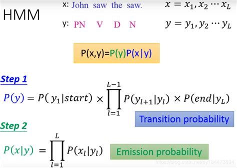 李宏毅 机器学习 结构化学习 Structured Learningstructure Learning Csdn博客