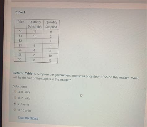 Solved Table 1 Price Quantity Quantity Demanded Supplied 0