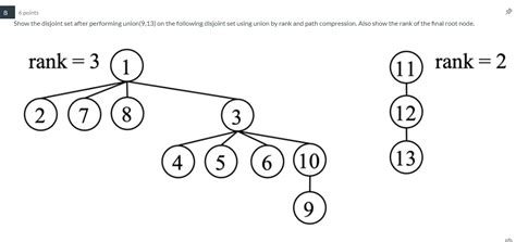 Solved Points Show The Disjoint Set After Performing Chegg