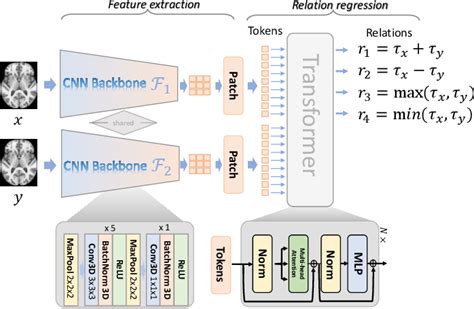 figure 1 from deep relation learning for regression and its application