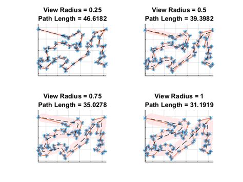 Why “wheres Waldo” Loren On The Art Of Matlab Matlab And Simulink