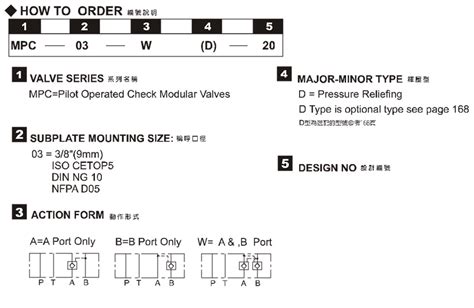 Pilot Operated Check Modular Valves MPC 03 Chia Wang