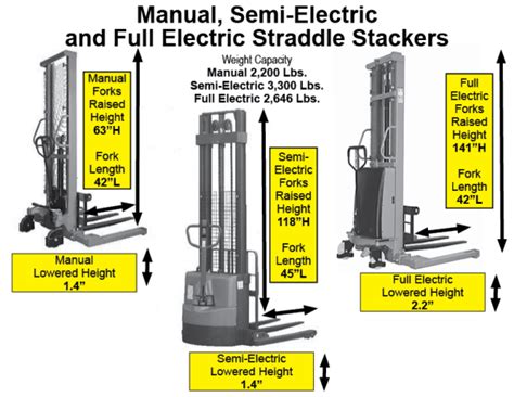 Manual Semi Electric And Full Electric Straddle Stackers