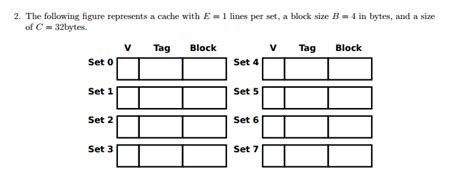 B 5 How Many Bits Of The Address Are Needed To Chegg Com