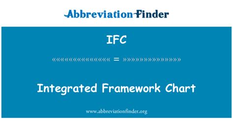 Ifc 定义 综合的框架图表 Integrated Framework Chart