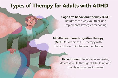 Adult Attention Deficit Hyperactivity Disorder Symptoms Adhd
