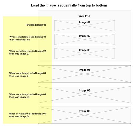 Jquery Is It Possible To Load The Images Sequentially From Top To