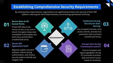 Erp Erpsecurity Dataprivacy Nextlabs