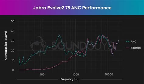 Jabra Evolve Review SoundGuys