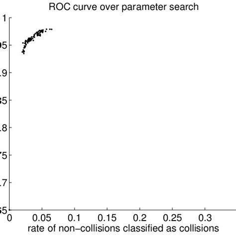 Adaboost Error Rate As The Number Of Training Samples Was Varied