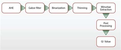 Semantic Flow Diagram Of Feature Extraction Download Scientific Diagram