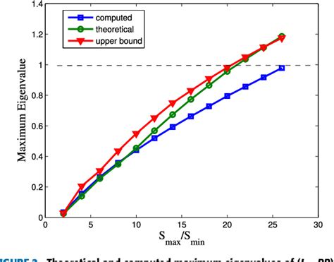Figure 2 From A Fast Quasi Newton Adaptive Algorithm Based On