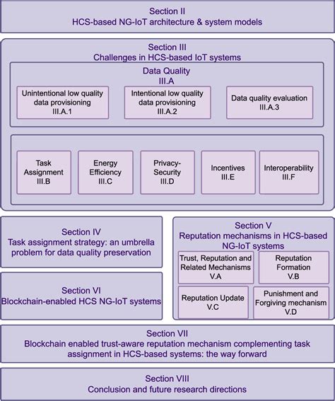 Figure 1 From Data Quality In Human Centric Sensing Based Next